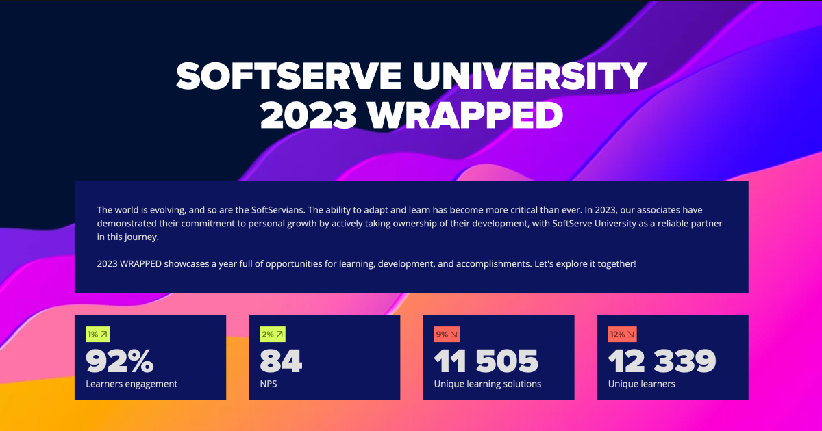 SoftServe University 2023 Wrapped